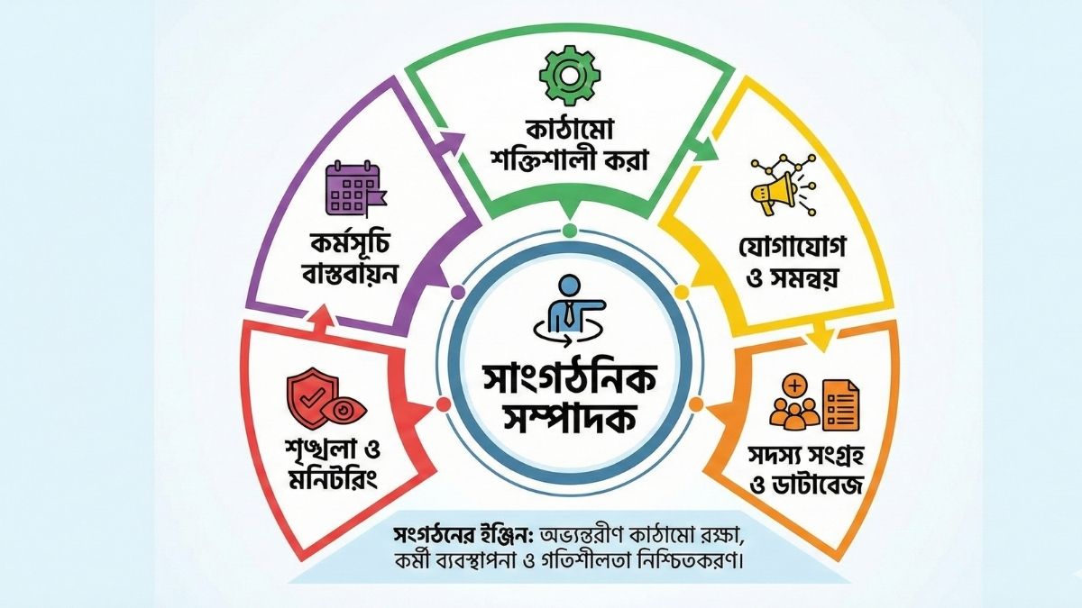সাংগঠনিক সম্পাদকের কাজ কি? - EportalBD.Com